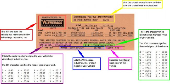 Winnebago RV Parts: Identify Your Motorhome | Winnebago Parts